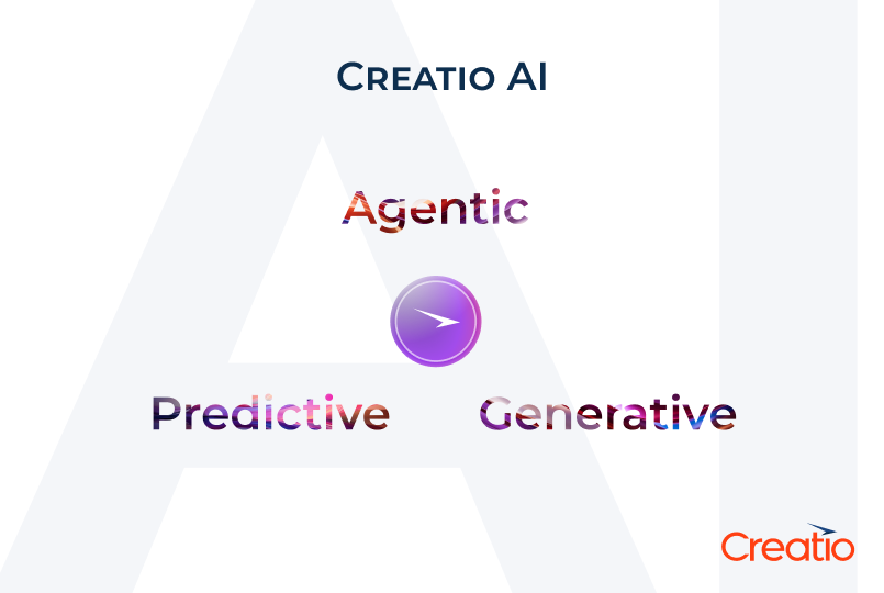 Generative AI Use Cases in Business | Creatio.ai